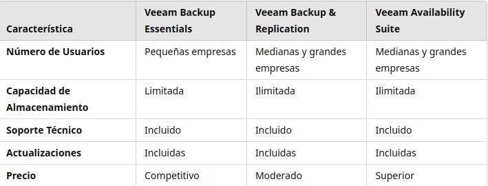 Acquire Veeam Backup Licensing - X5 Servers
